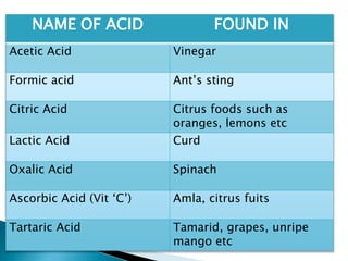 Acids and bases | PPTX