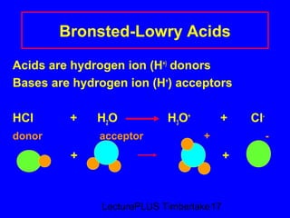 Acids and bases | PPT