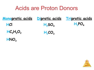 Msc zoology fourth semester Acids and Bases.ppt
