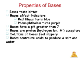 Msc zoology fourth semester Acids and Bases.ppt