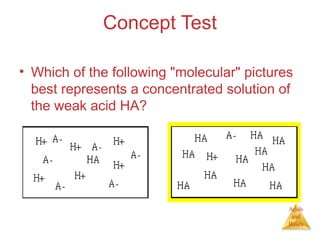 Msc zoology fourth semester Acids and Bases.ppt