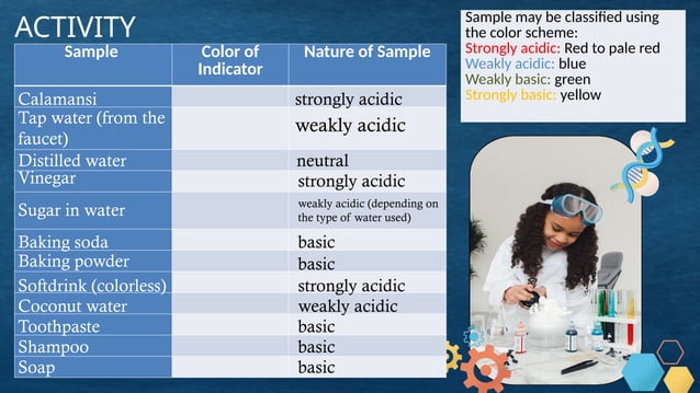 Acids and bases Examples, Properties and Differences | PPTX