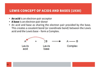 Acids and bases 13052020 | PPT