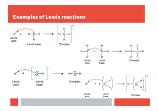 Acids and bases 13052020 | PPT