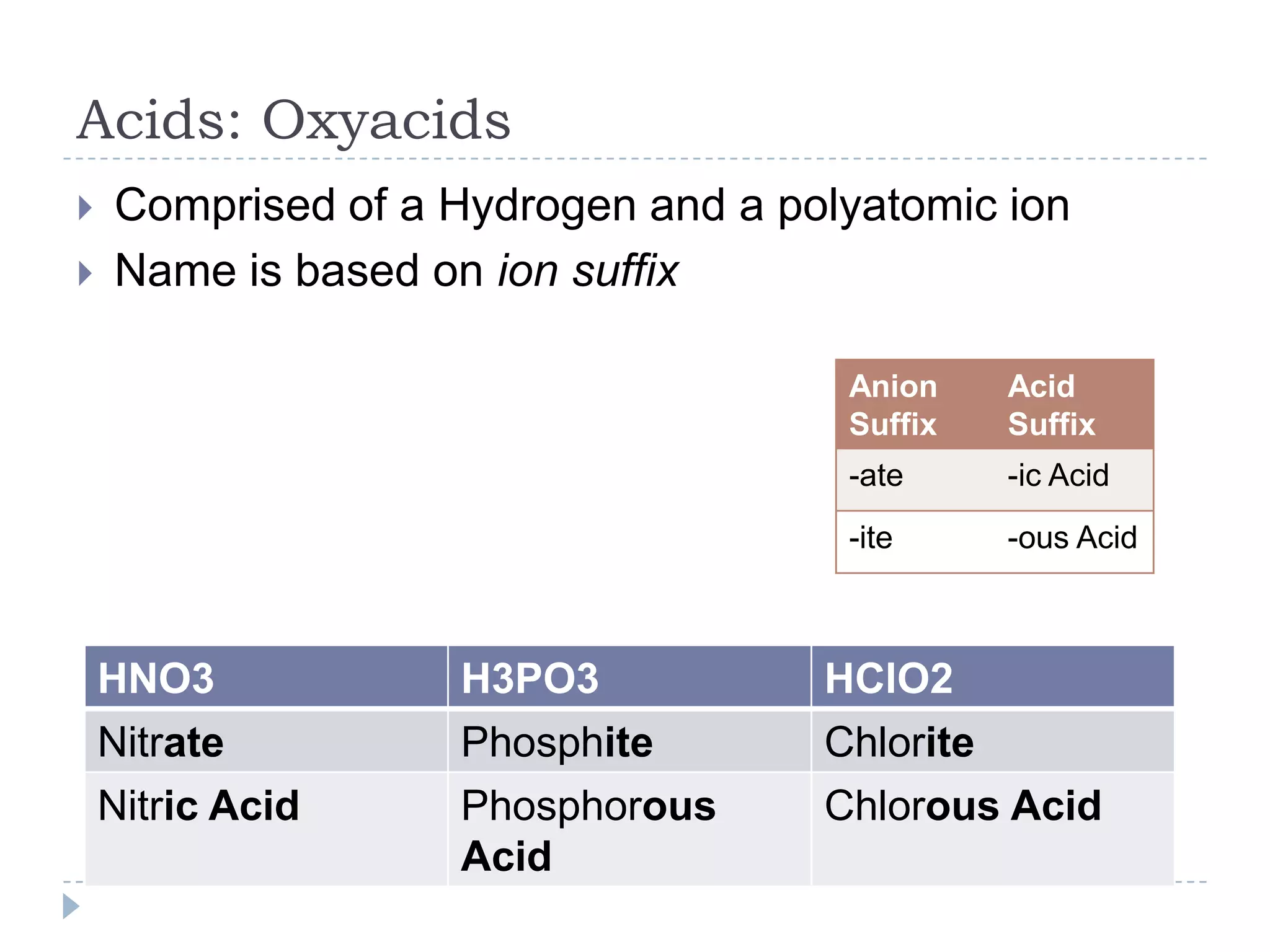 Acids and bases basics | PPT