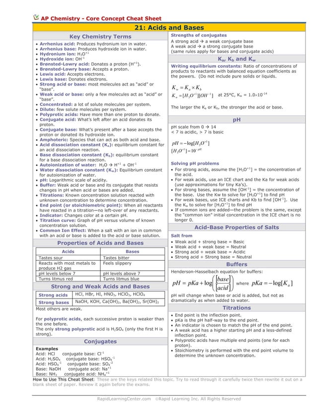 Acids andbases cheat sheet | PDF | Chemistry | Science