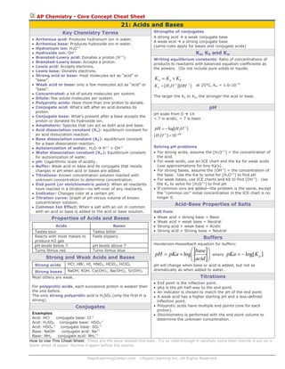 Chemistry Conversion Chart Cheat Sheet