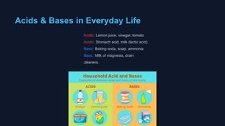 Acids and Bases Chemistry class 7(1).pptx
