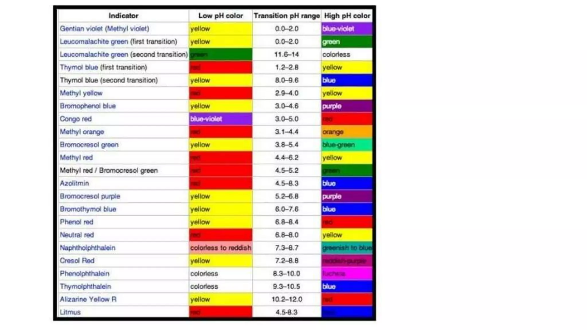 acids and bases final.pptx