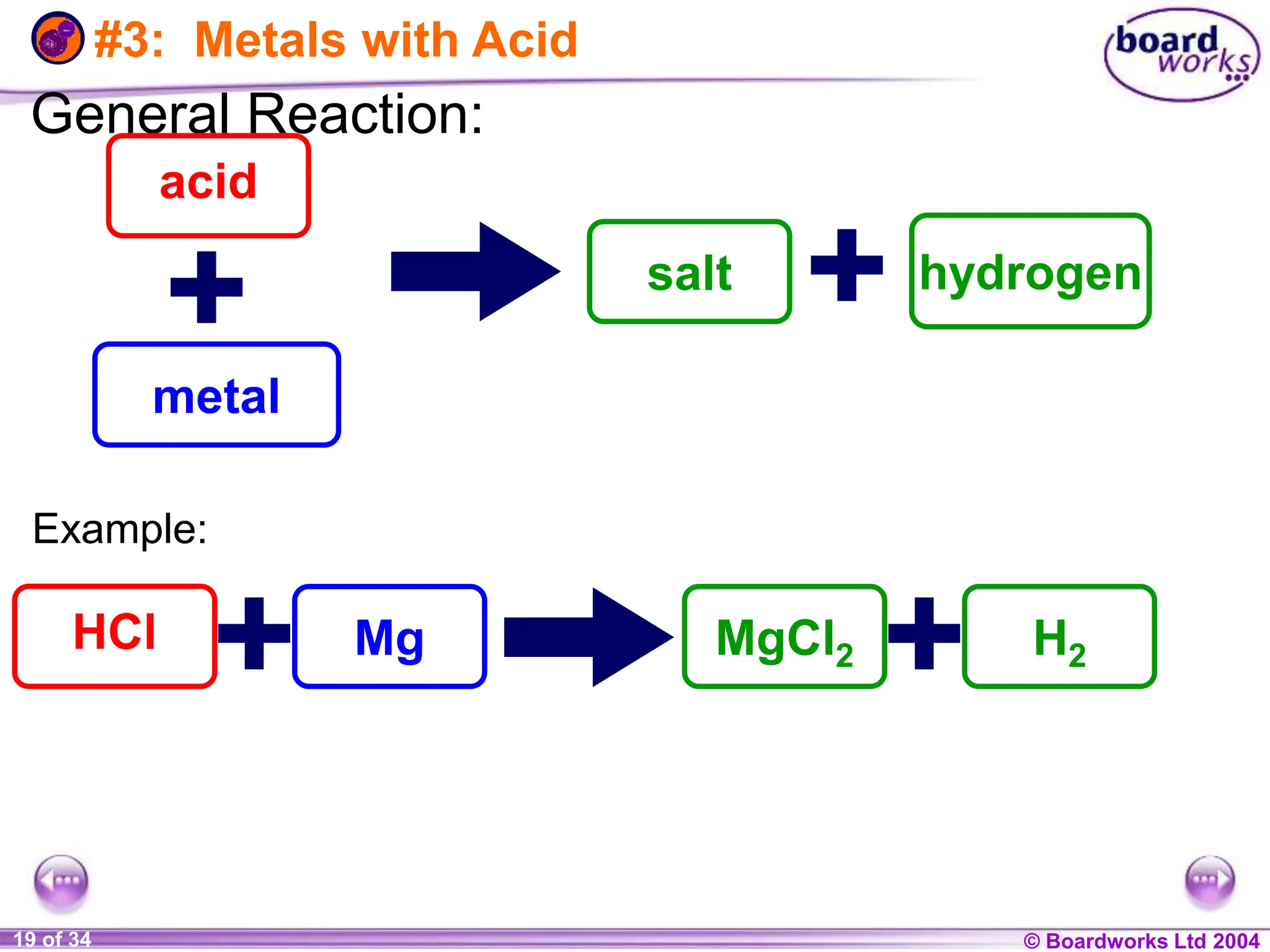 Acids and Bases and use of indicators to find the nature of substances ...