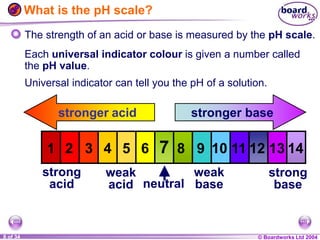 Acids and Bases and use of indicators to find the nature of substances ...