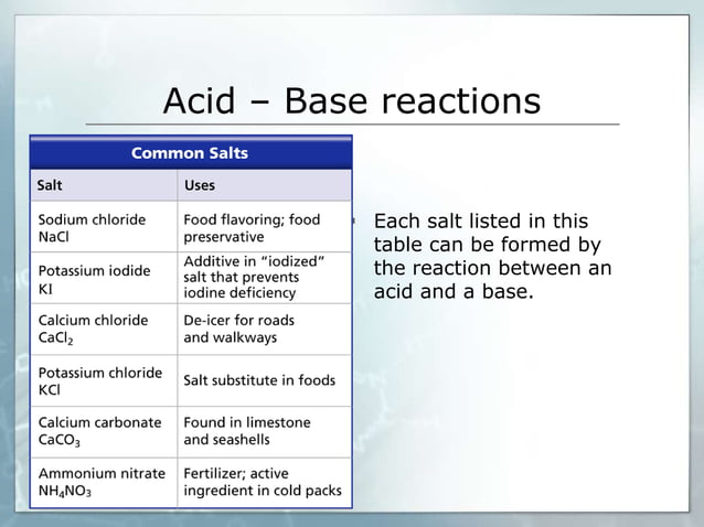 Acids and bases ppt.ppt