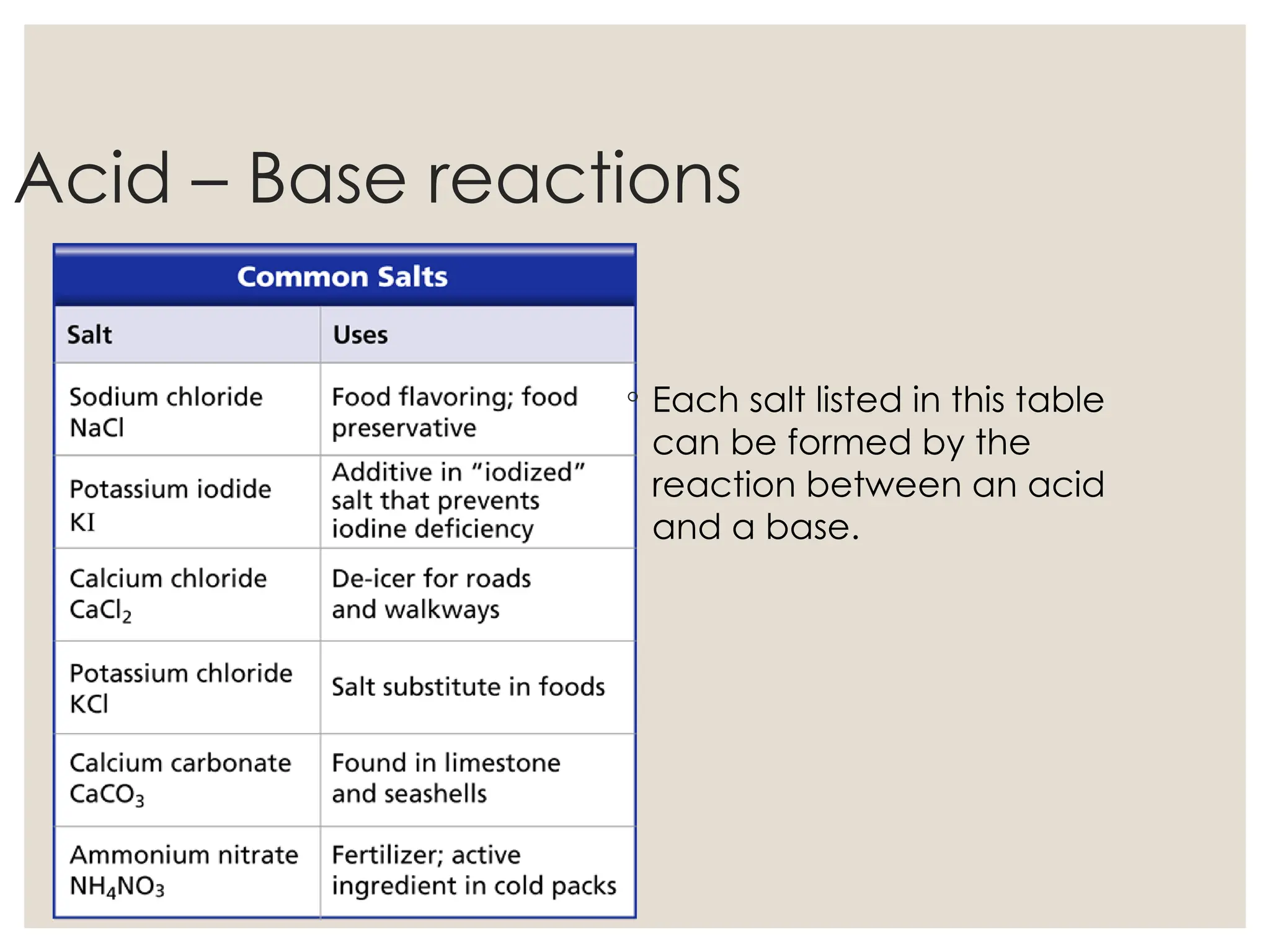 Class 7 Learning Acids and bases ppt.ppt