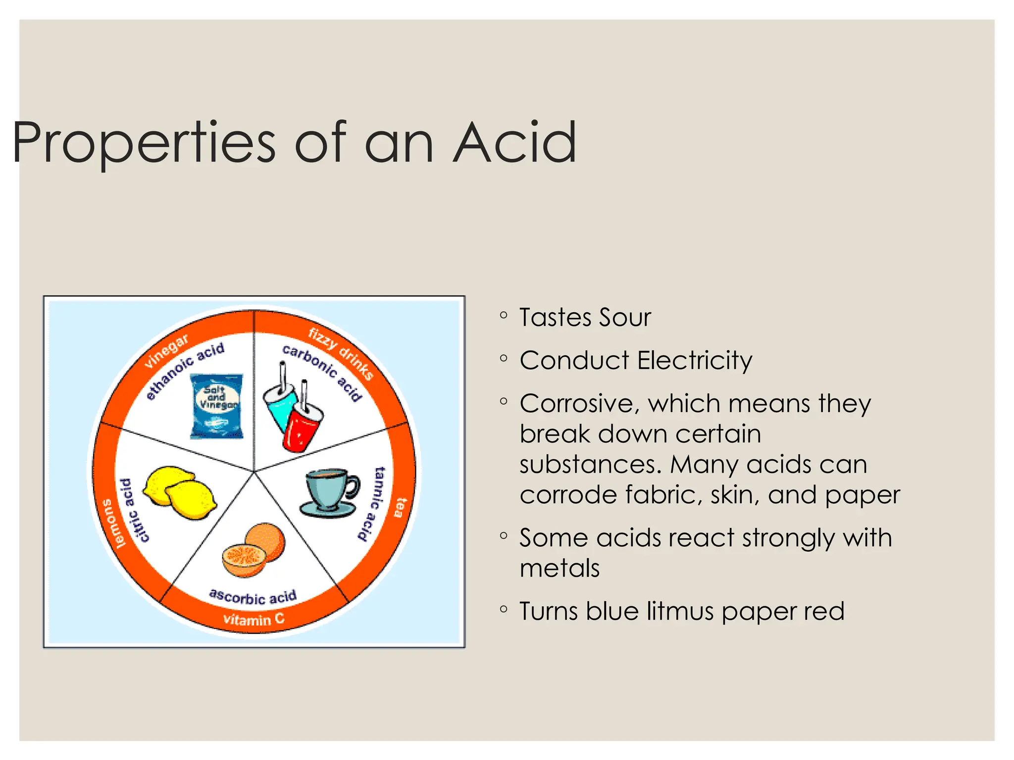 Class 7 Learning Acids and bases ppt.ppt