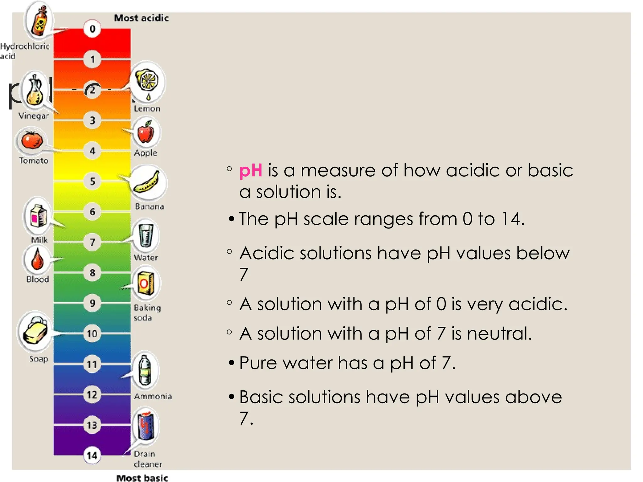 Class 7 Learning Acids and bases ppt.ppt