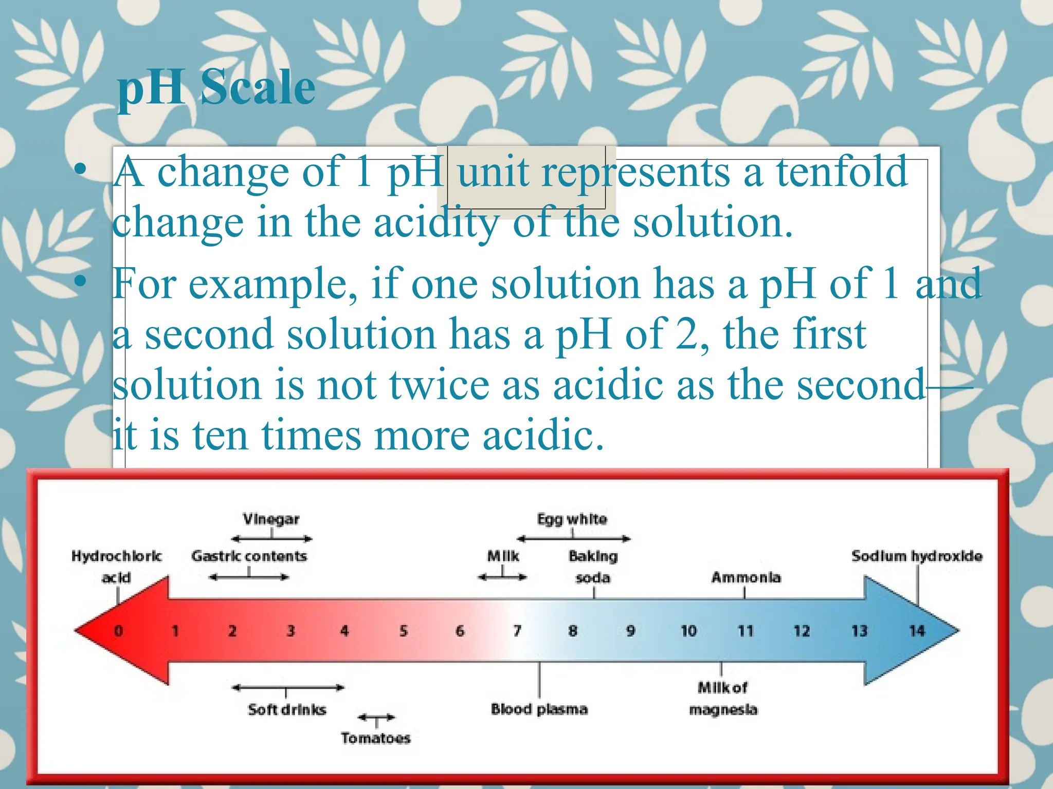 Class 7 Learning Acids and bases ppt.ppt