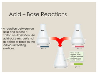 Class 7 Learning Acids and bases ppt.ppt