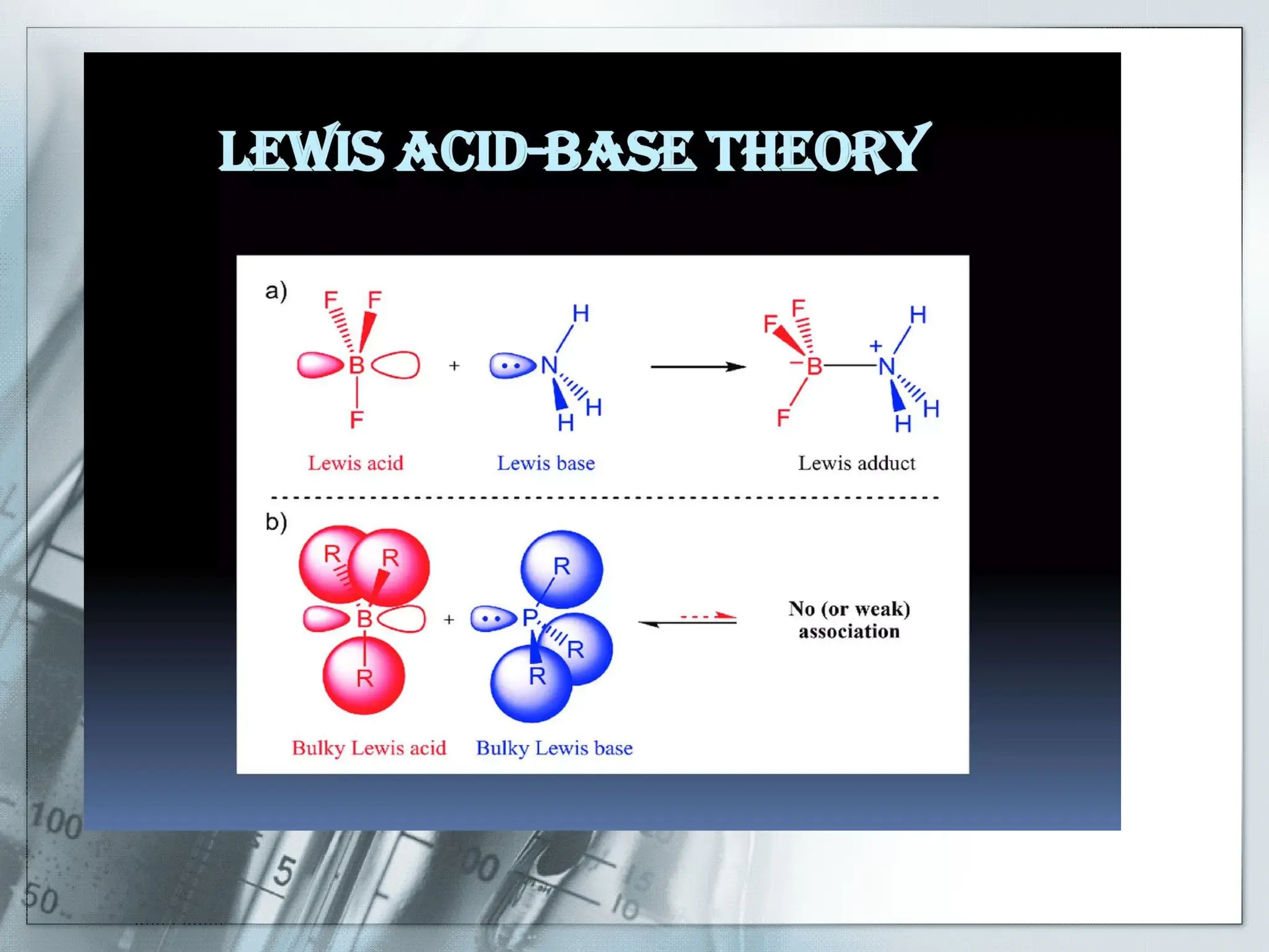 Acids and bases: Definition, Examples and different theories or concepts on Acids and Bases | PPTX