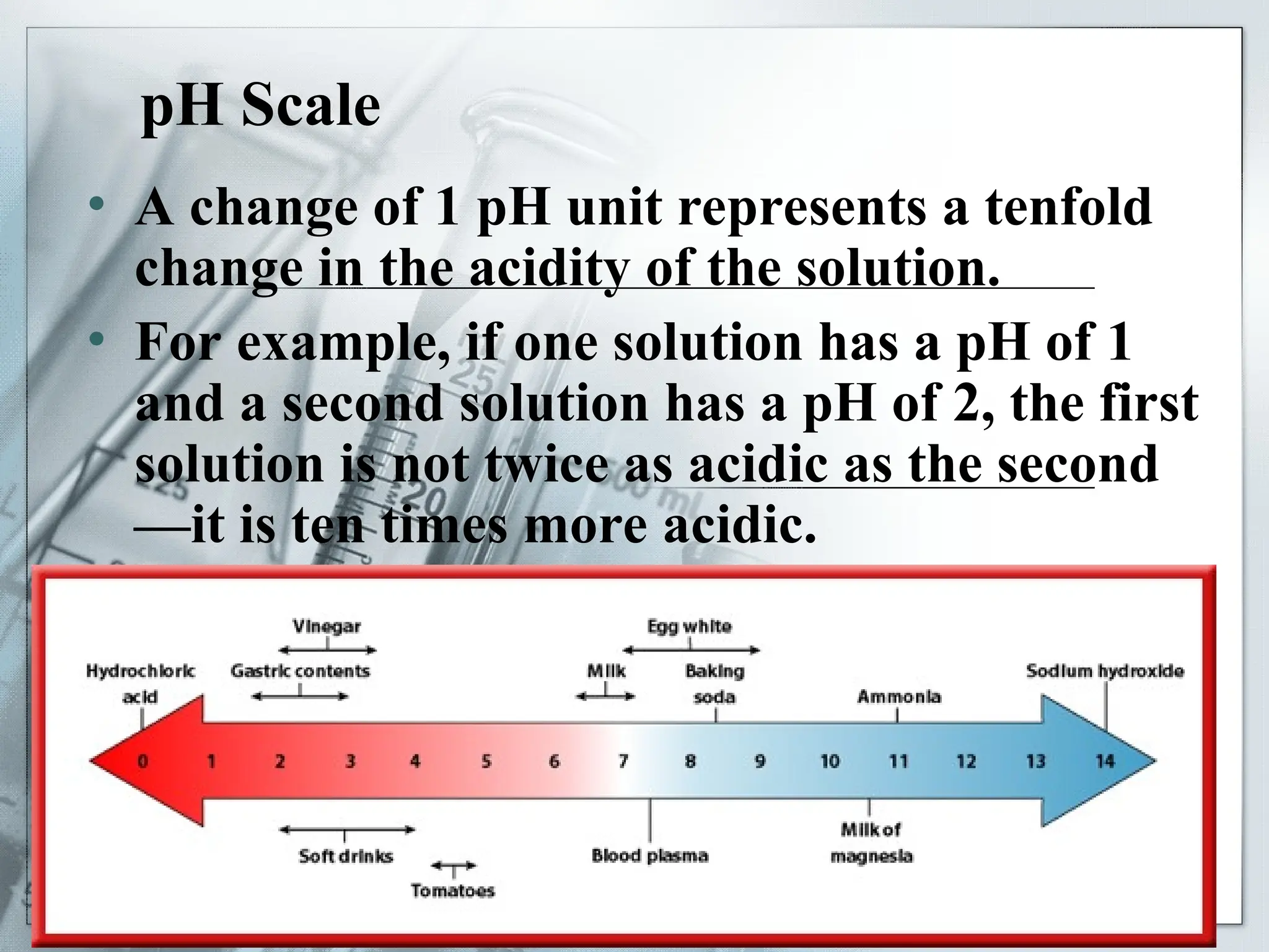 Acids and bases power point presentation | PPT