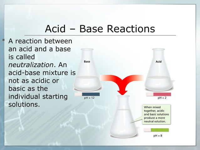 Acids and bases power point presentation | PPT