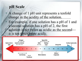 Acids and bases ppt.presentation acids bases | PPT