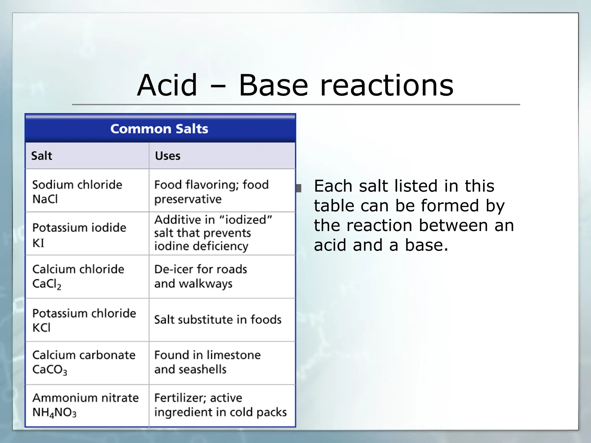 Acids and bases PowerPoint presentation doc | PPTX