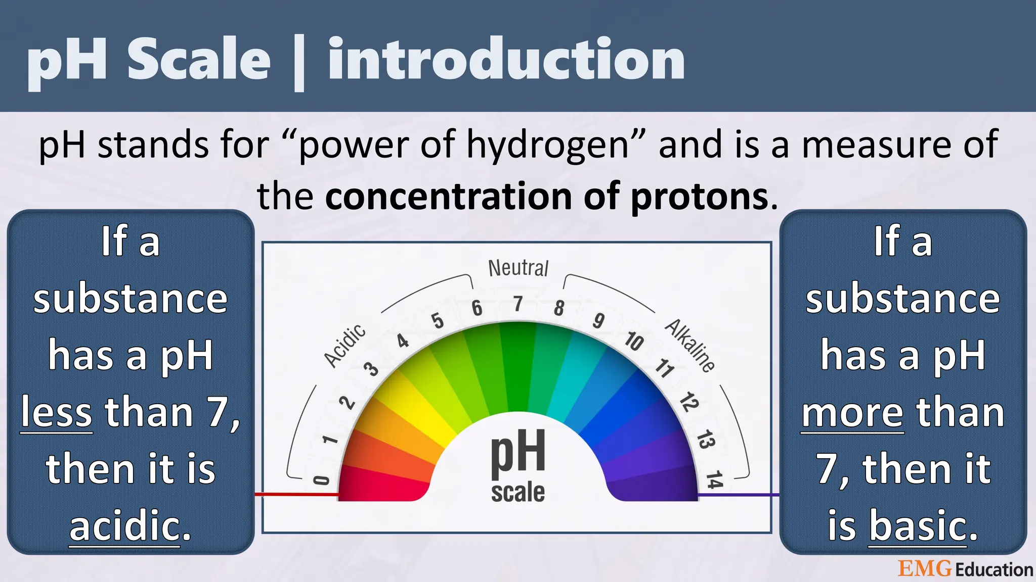 Acids and Bases PPT for EMG program grade 9 | PDF