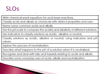 Acids and Bases Year 10 | PPTX