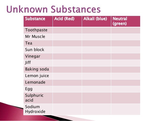 Acids and Bases Year 10