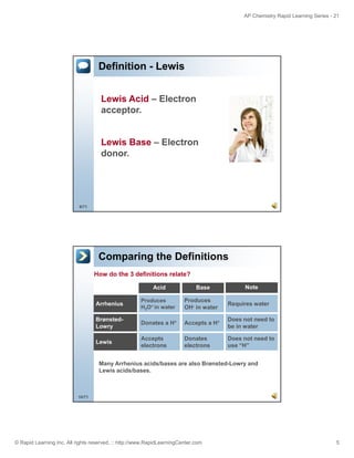 Acids andbases slides | PDF