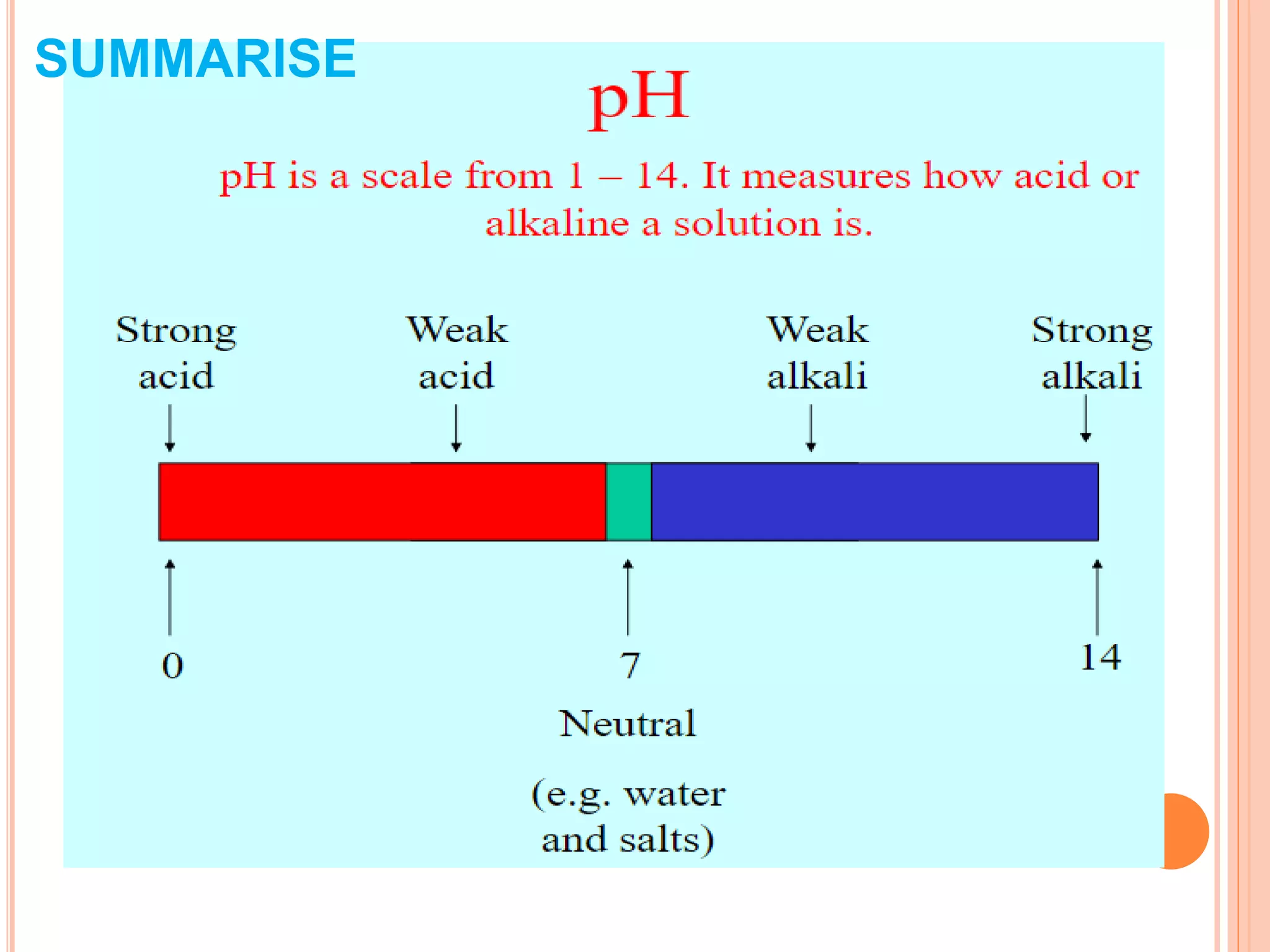 Acids and bases_V_1.ppt