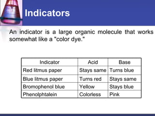 Acids Bases | PPT