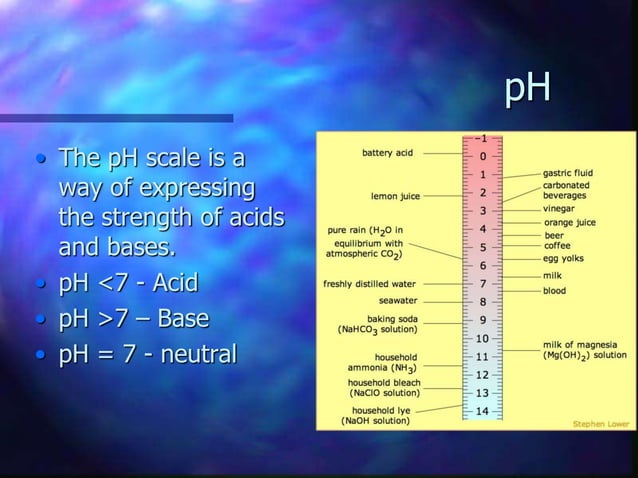 An Introduction Acids, Bases and pH | PPTX | Chemistry | Science