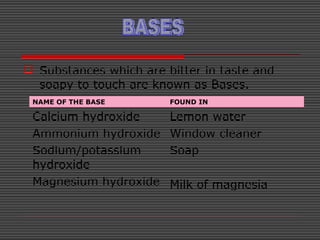 05. Acids,bases and salts by Dilip Kumar Chandra | PPT