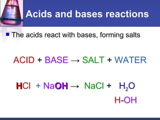 Acids bases by By MUHAMMAD FAHAD ANSARI 12 IEEM 14