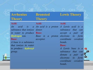 Acids and bases | PPTX