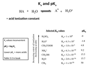Organic Acids and Bases and Factors Influencing Strength | PPTX