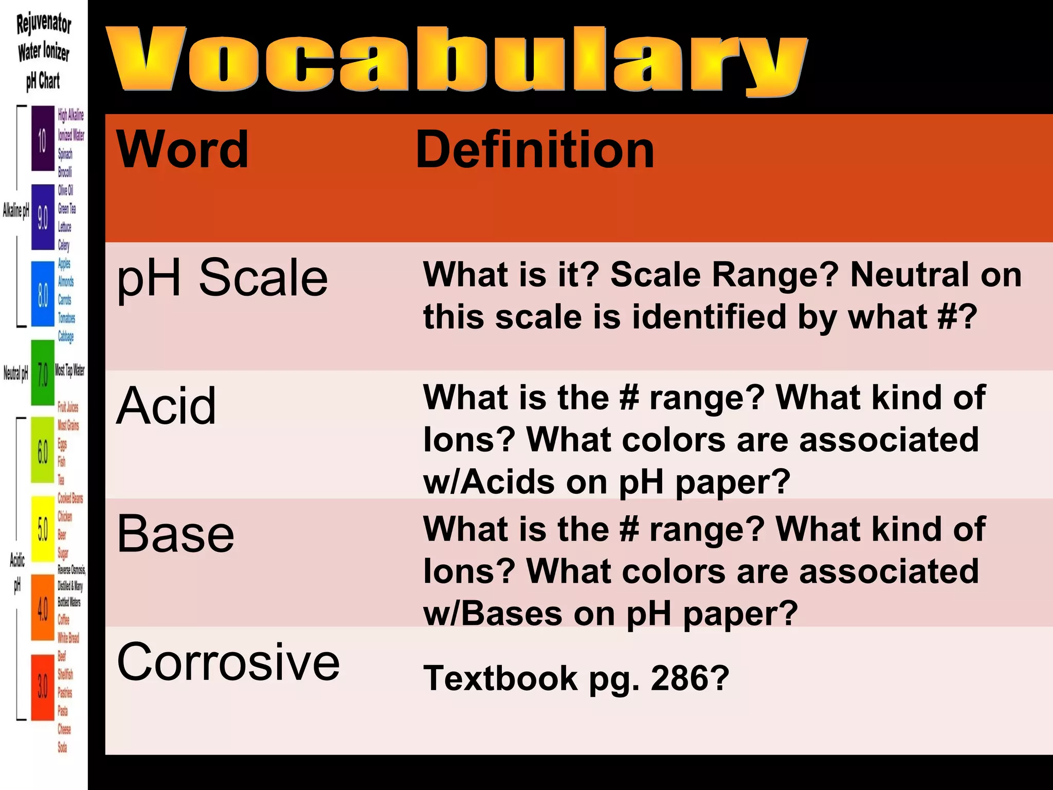 Acids & bases day 1 | PPT