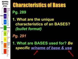 Acids & bases day 1 | PPT