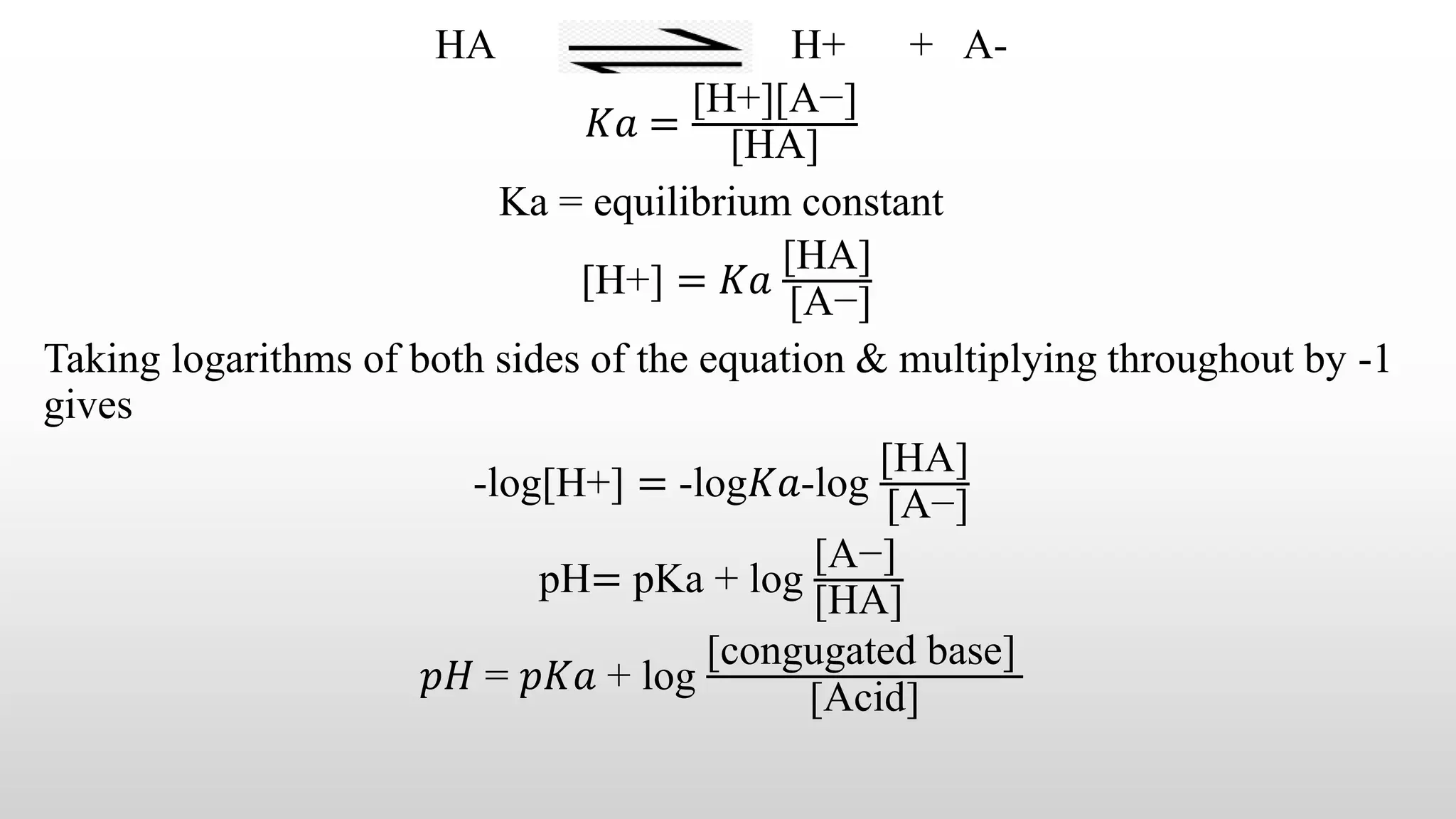Acids, Bases And Buffers Pharmaceutical Inorganic chemistry UNIT-II ...
