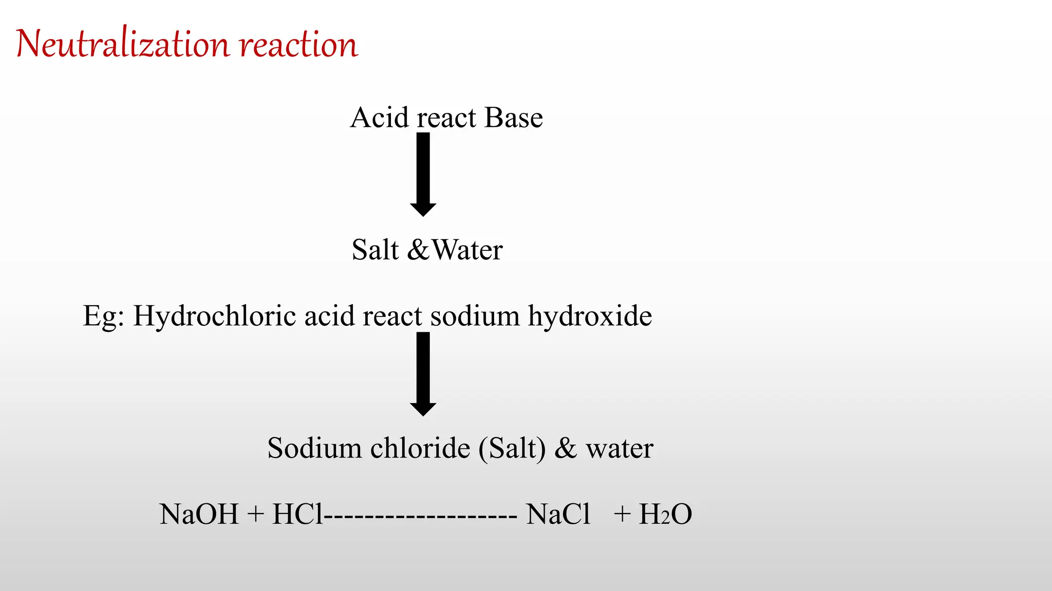 Acids, Bases And Buffers Pharmaceutical Inorganic chemistry UNIT-II ...