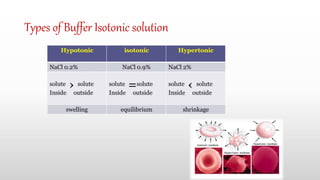 Acids, Bases And Buffers Pharmaceutical Inorganic chemistry UNIT-II (Part-I) | PPTX