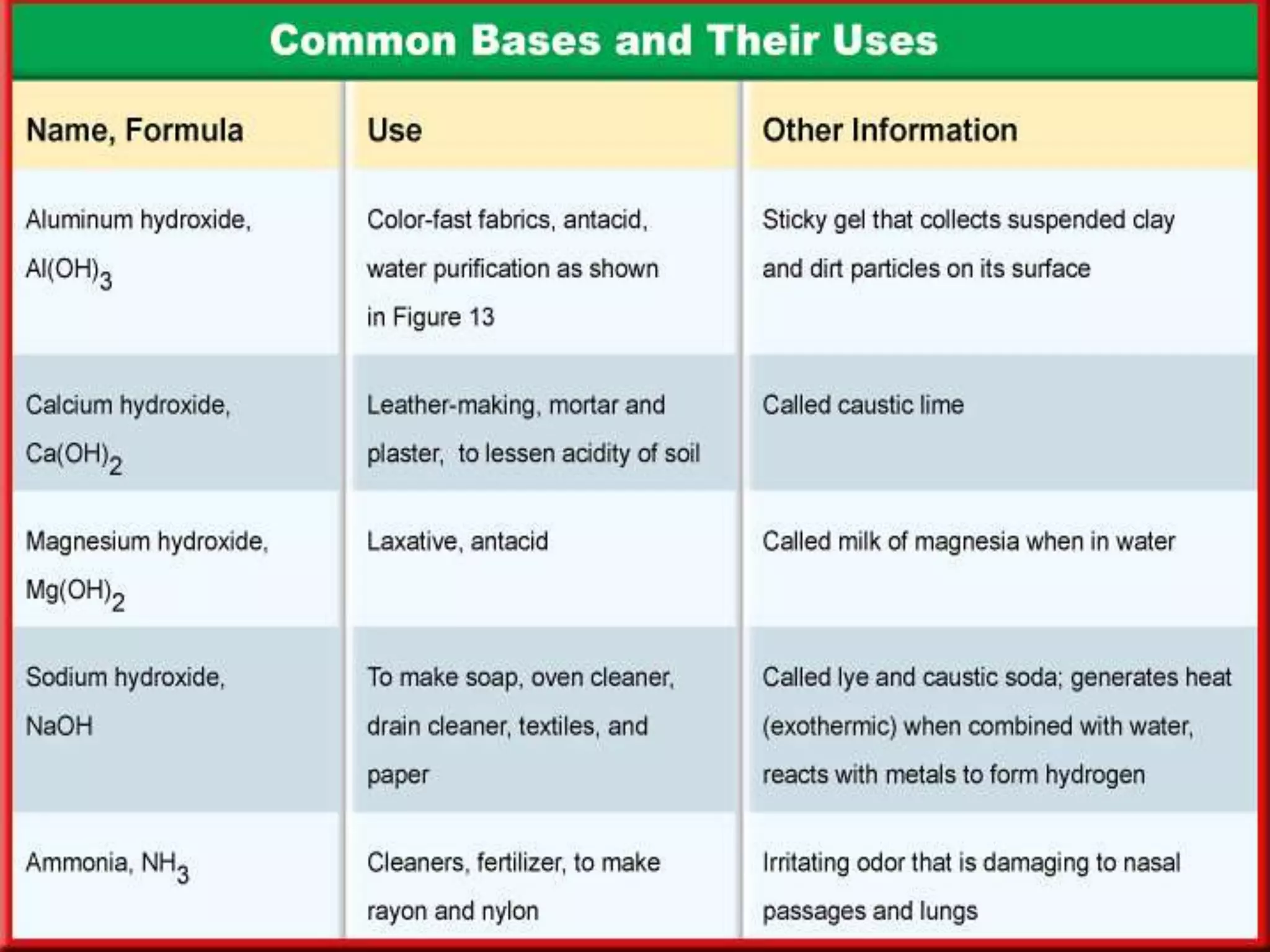 Acids, Bases, and pH2.ppt