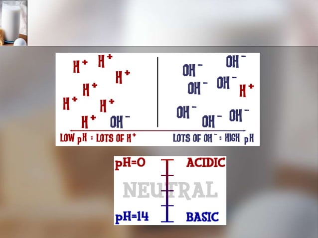 Acids, Bases, and pH2.ppt