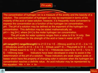 Acids,bases and salts | PPSX