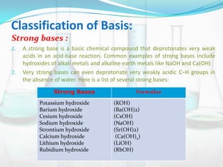 Acids bases and salts | PPTX