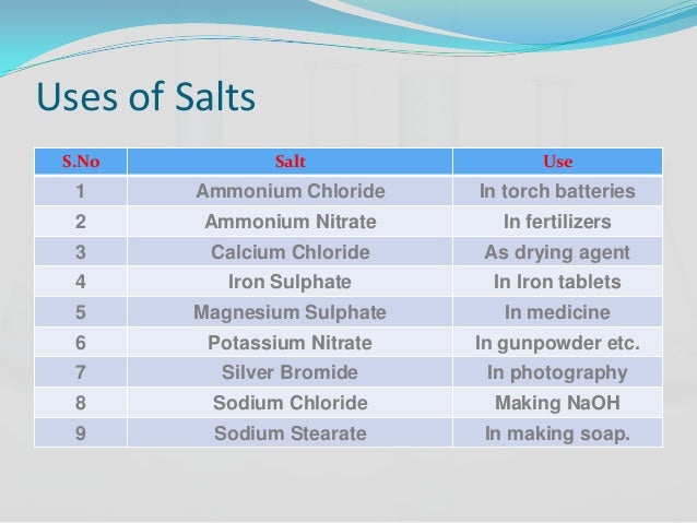 Acids bases and salts