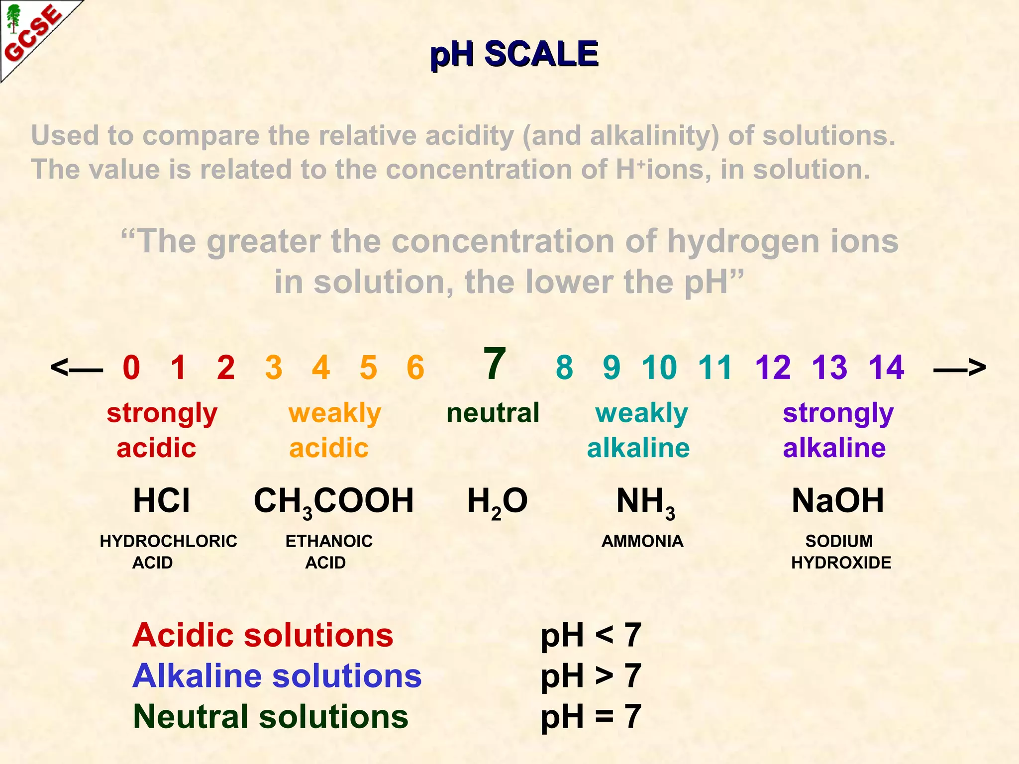 Acids, bases and salts IGCSE Chemistry | PPS | Chemistry | Science