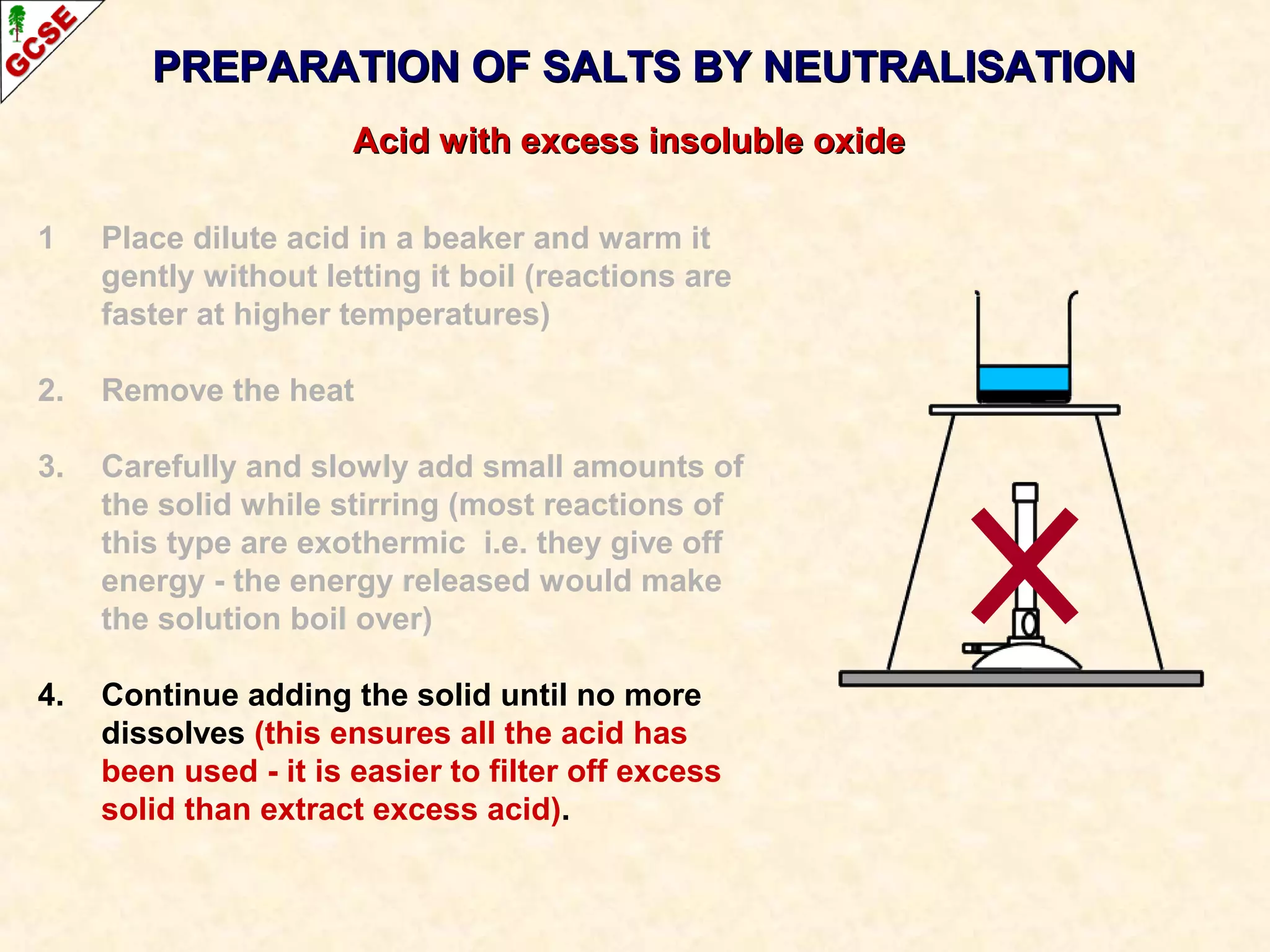 Acids, bases and salts IGCSE Chemistry | PPS | Chemistry | Science