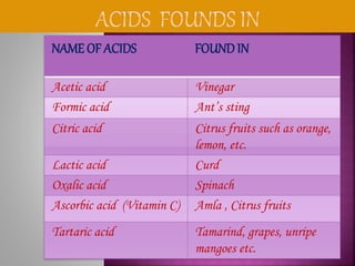 Acids, bases and salts | PPTX